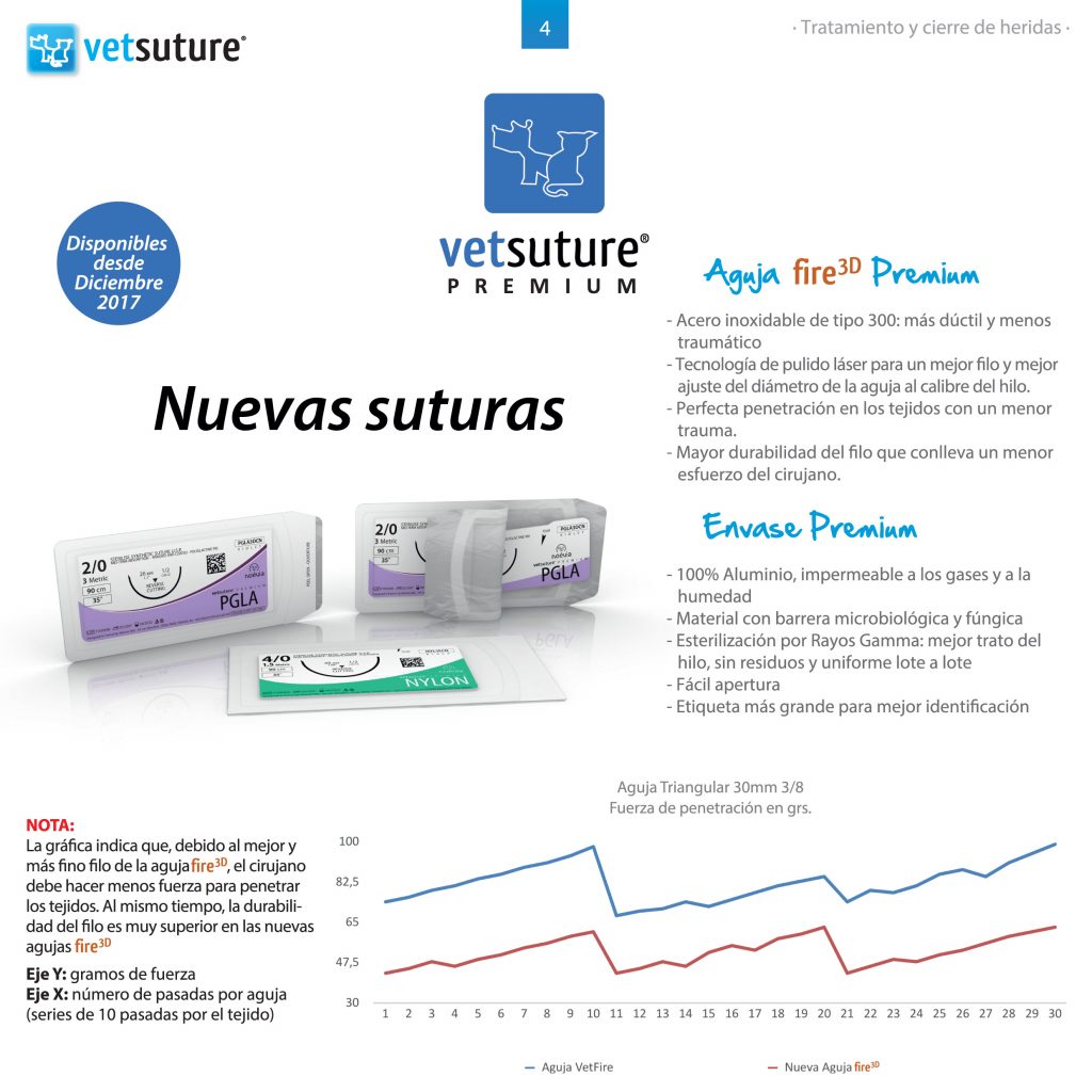 JGLOBAL lanza las nuevas suturas Vetsuture Premium | Blog Jordi Gimeno